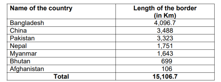 Neighbouring Countries of India – CountryReports Blog